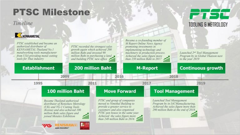 About us - บริษัท เพรสซิชั่น ทูลลิ่ง เซอร์วิส จำกัด (PTSC)- Metrology