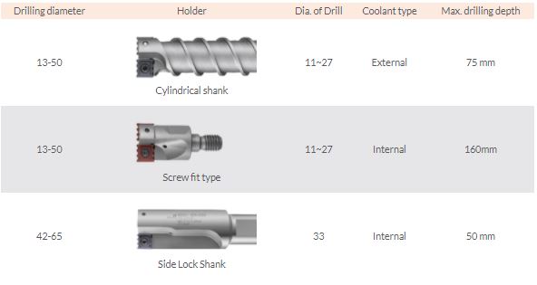 NC Helix Drill | PTSC Cutting Tools Thailand by (PTSC) คัตติ้งทูล ...